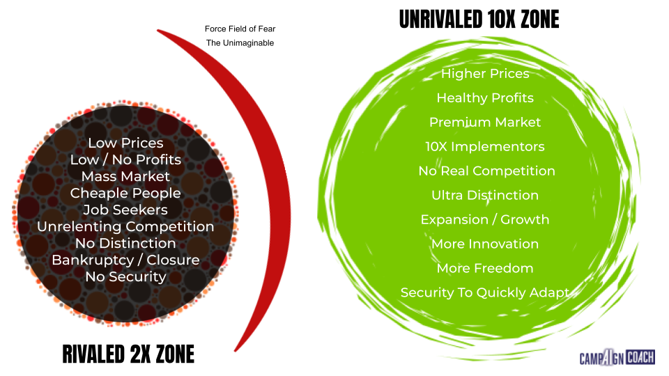 REACH 10X Formula - Campaign Coach AI - Use AI Strategically